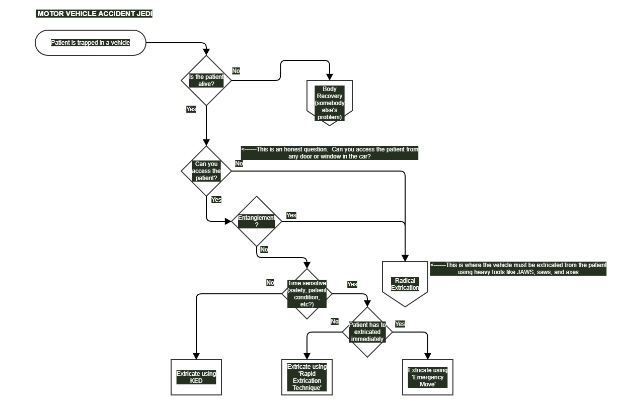 Simple Extrication – georgiaemsacademy.com